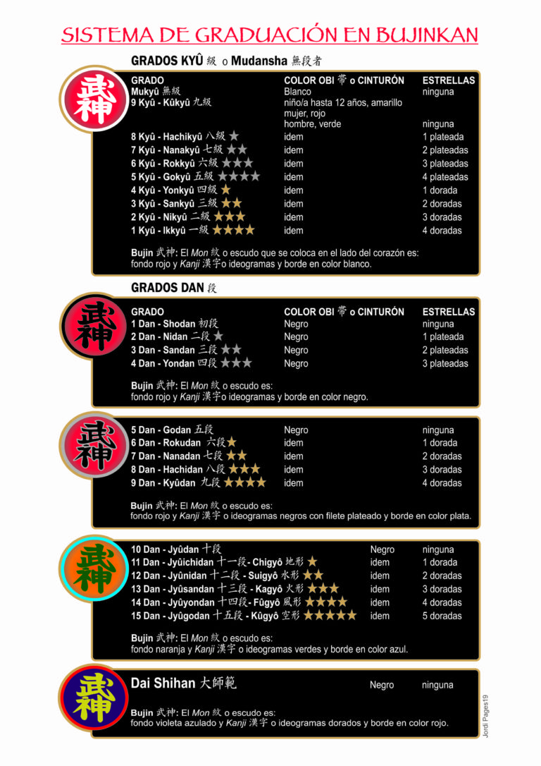 SISTEMA DE GRADUACIÓN - BUJINKAN TENCHIMON DÔJÔ